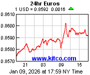 24hr-euro-small.gif?rand=9220